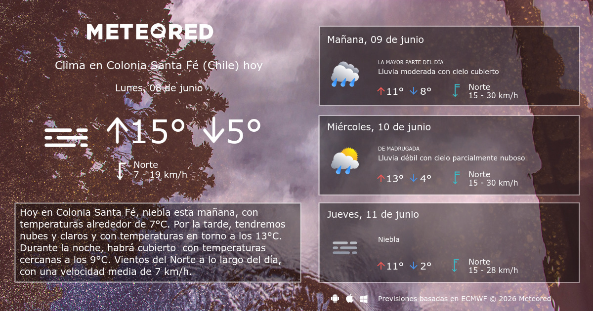 Clima en Colonia Santa Fé (Chile). El tiempo a 14 días - Meteored México