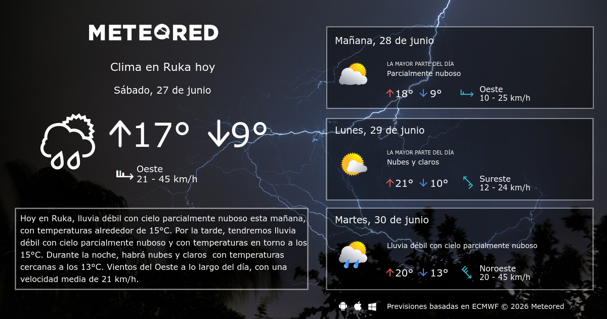 Clima en Ruka. El tiempo a 14 días - Meteored México