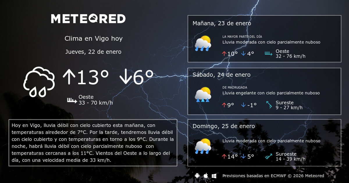 Clima en Vigo. El tiempo a 14 días - Meteored México