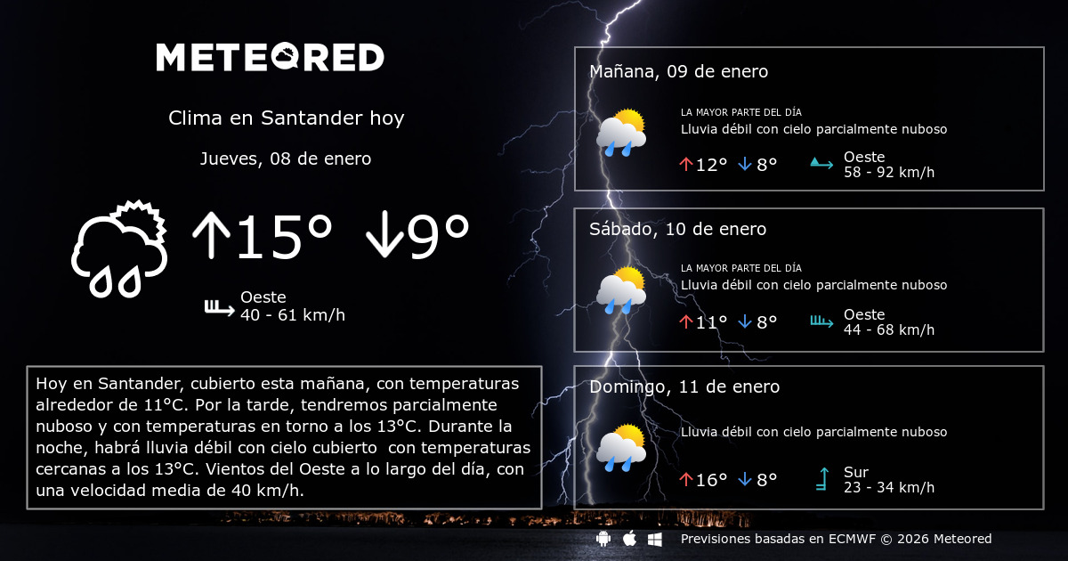 Clima en Santander. El tiempo a 14 días - Meteored