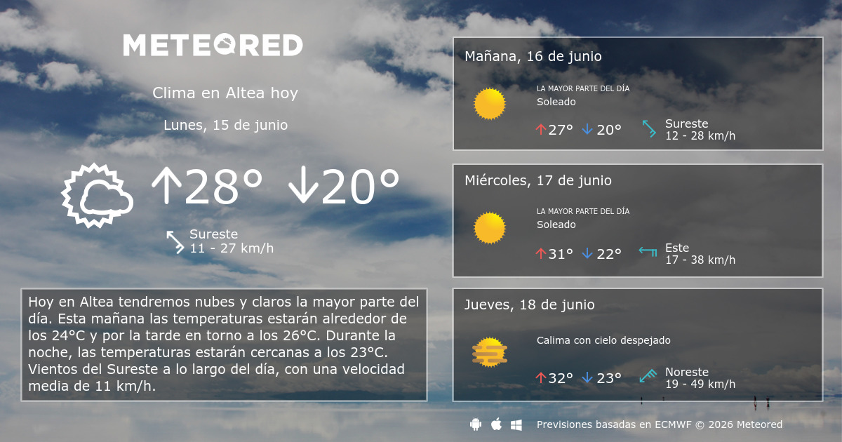 Clima en Altea. El tiempo a 14 días - Meteored México