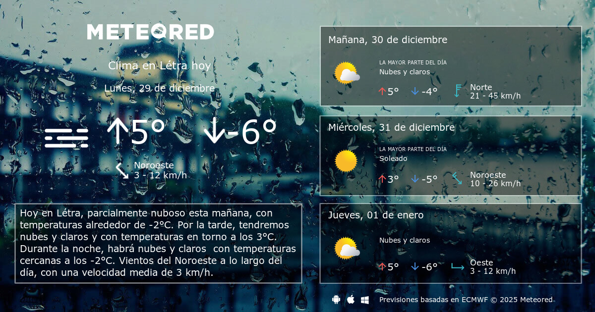 Clima en Létra. El tiempo a 14 días - Meteored