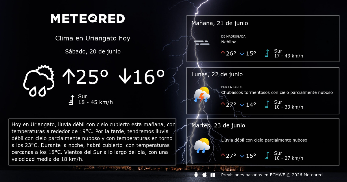 Clima en Uriangato por horas - Meteored México