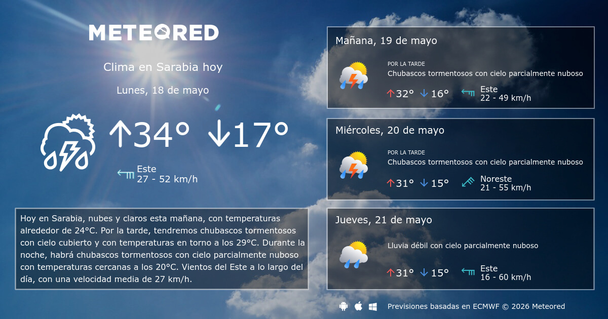 Clima En Sarabia Por Horas Meteored México