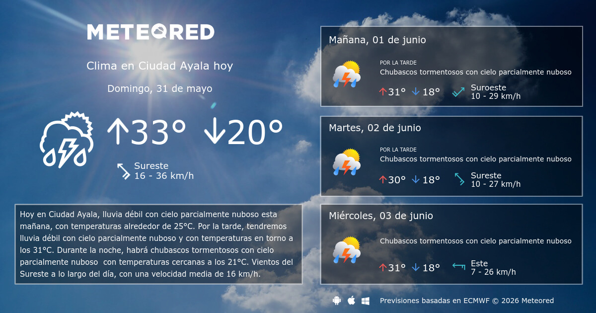 Clima en Ciudad Ayala por horas - Meteored México