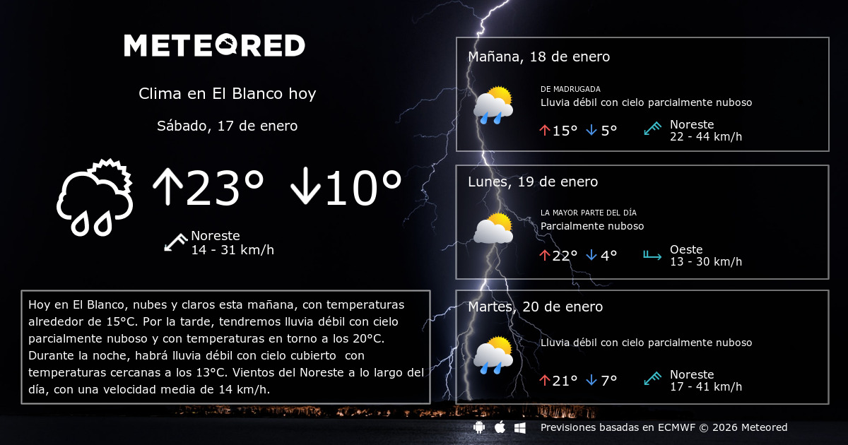 Clima en El Blanco por horas - Meteored