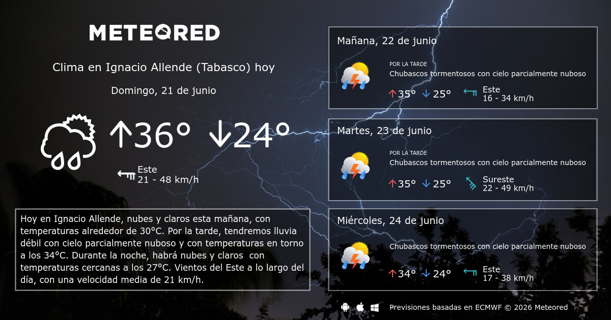 Clima en Ignacio Allende (Tabasco) por horas - Meteored México
