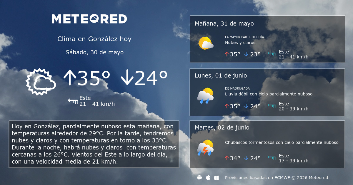 Clima en González. El tiempo a 14 días - Meteored México