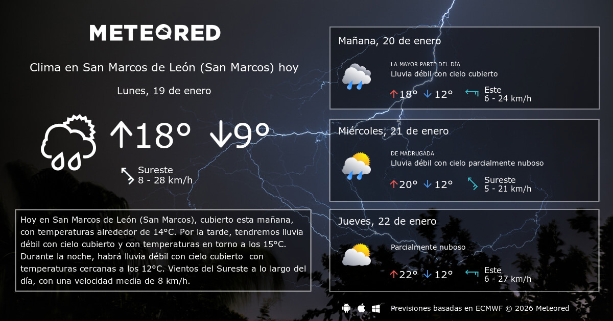 Clima en San Marcos de León (San Marcos) por horas - Meteored México