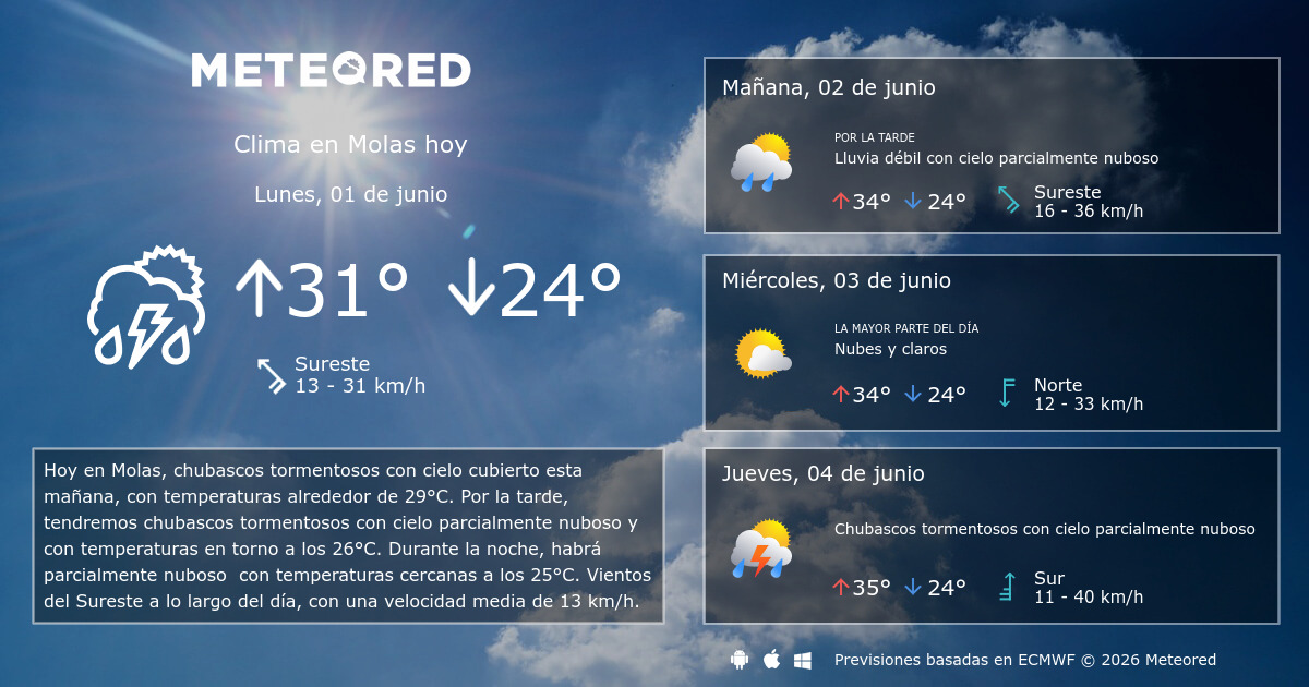 Clima en Molas. El tiempo a 14 días - Meteored México