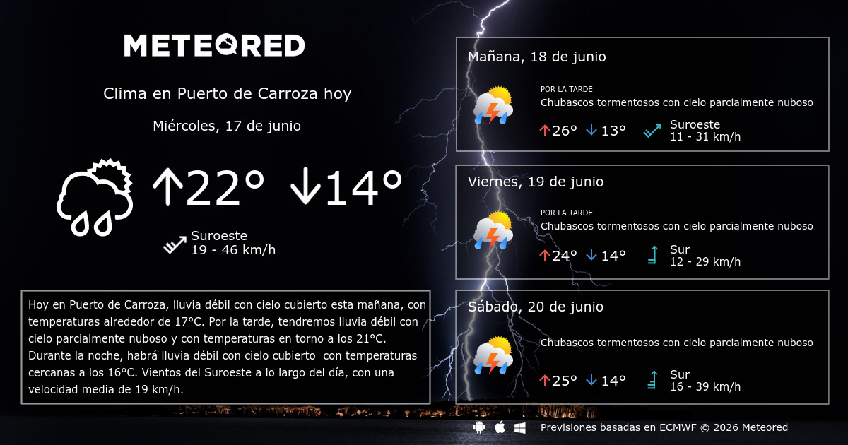 Clima en Puerto de Carroza. El tiempo a 14 días - Meteored México