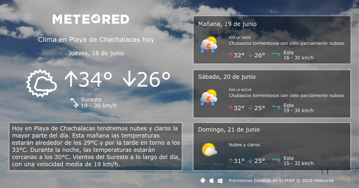 Clima en Playa de Chachalacas. El tiempo a 14 días - Meteored México