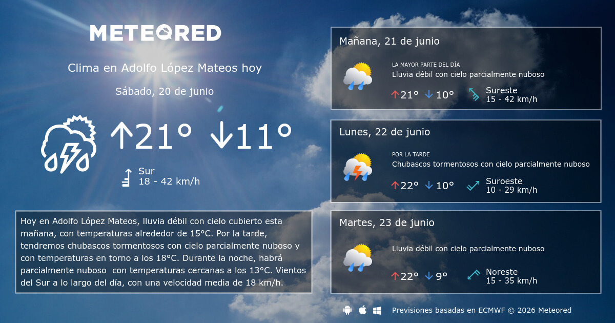 Clima en Adolfo López Mateos. El tiempo a 14 días - Meteored México