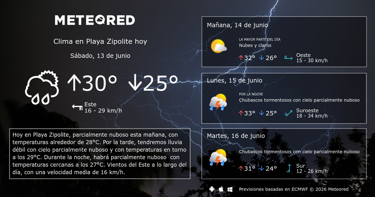 Clima en Playa Zipolite. El tiempo a 14 días - Meteored México