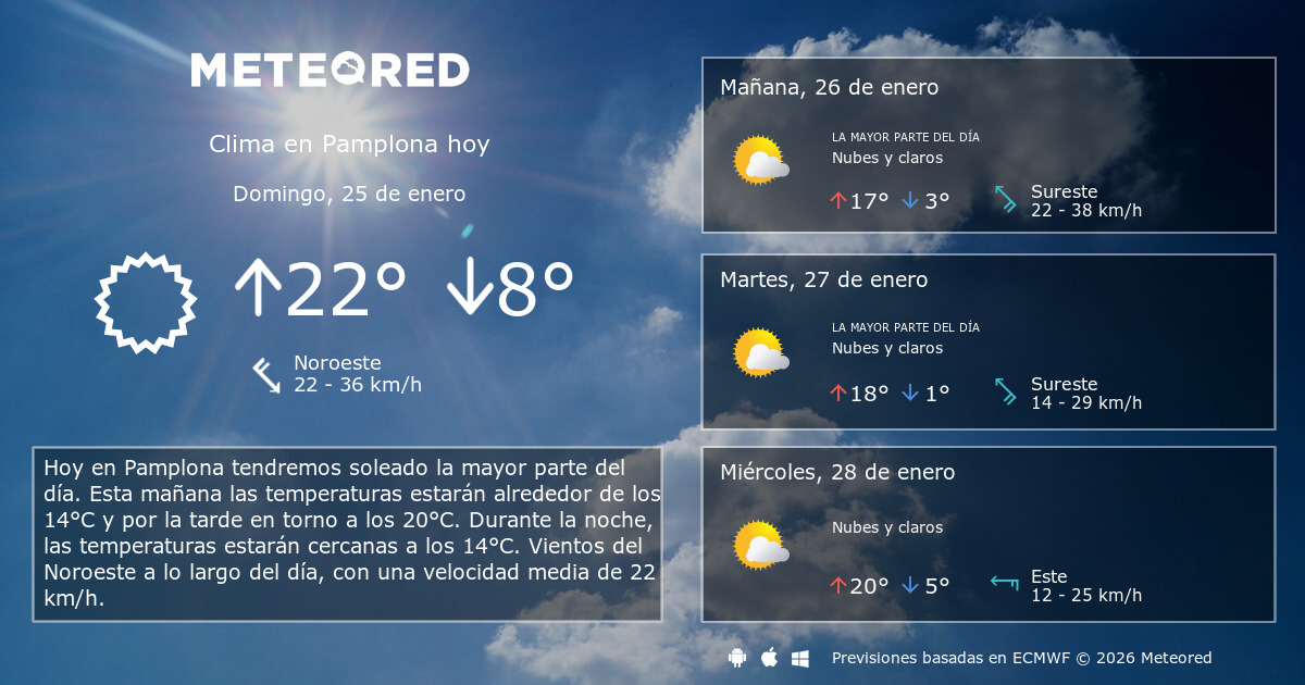 Clima en Pamplona por horas - Meteored