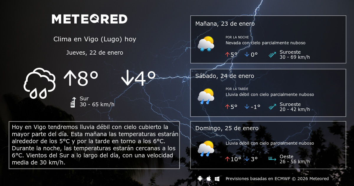 Clima en Vigo (Lugo). El tiempo a 14 días - Meteored