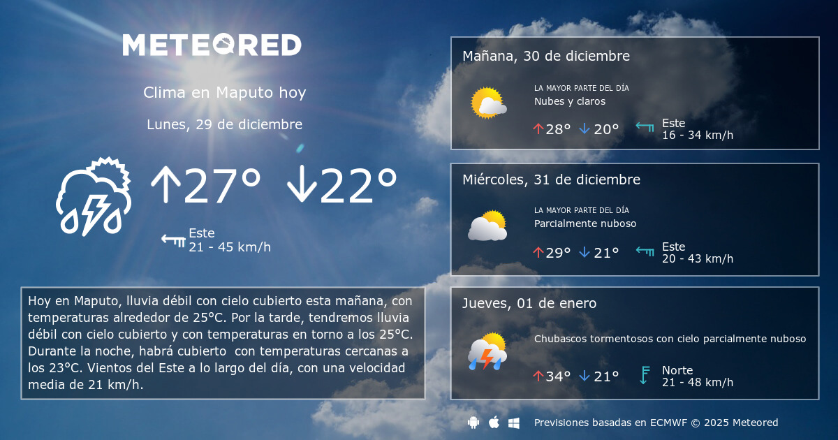 Clima en Maputo. El tiempo a 14 días - Meteored